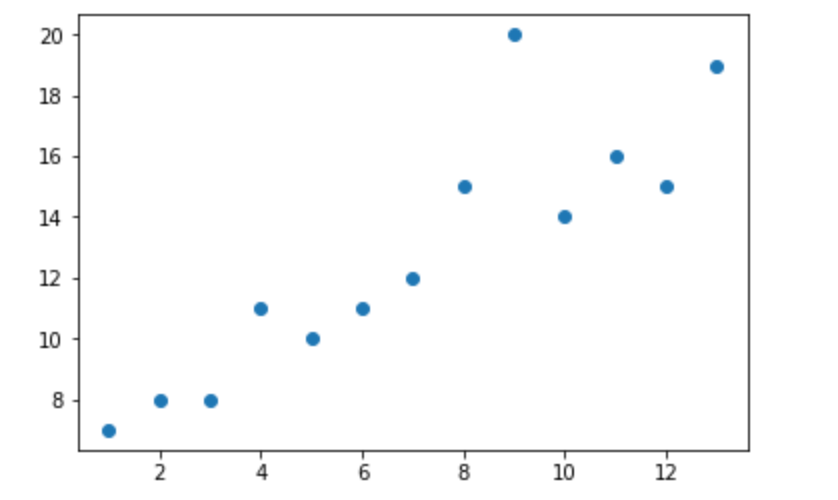 Why Feature Correlation Matters …. A Lot! | by Will Badr | Towards Data ...