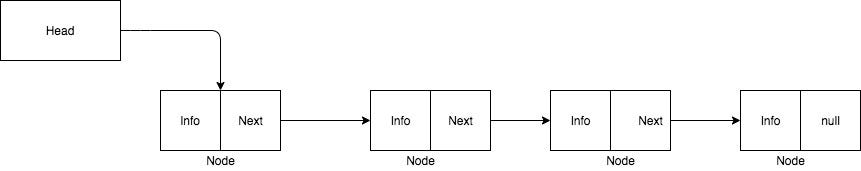 How To Implement Singly Linked List Using Java Medium 3278