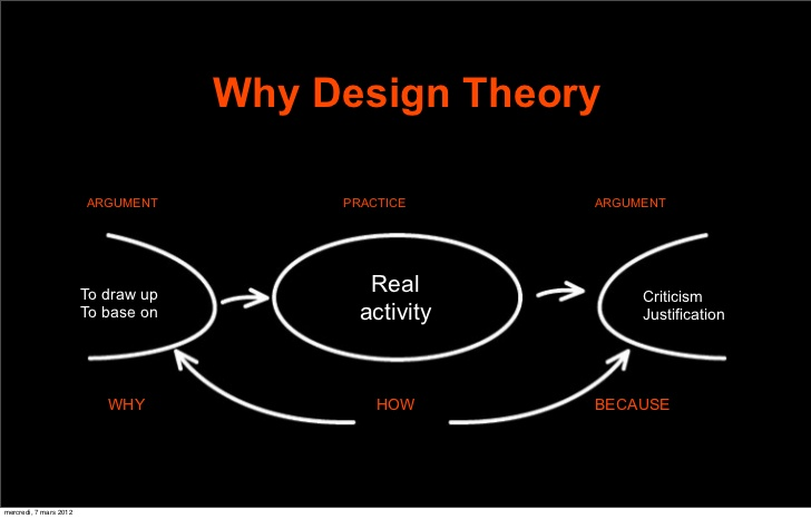 Week 3 | THEORISTS & THEORY. What is design theory? | by Oliver Bromby ...