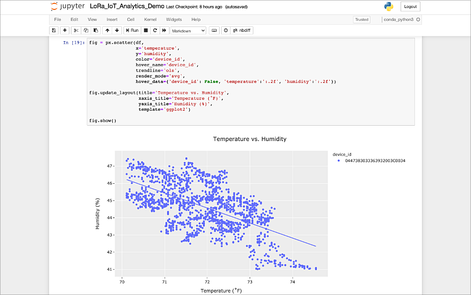 AWS IoT, LoRa, and LoRaWAN. Collecting and Analyzing IoT Data in… | by ...