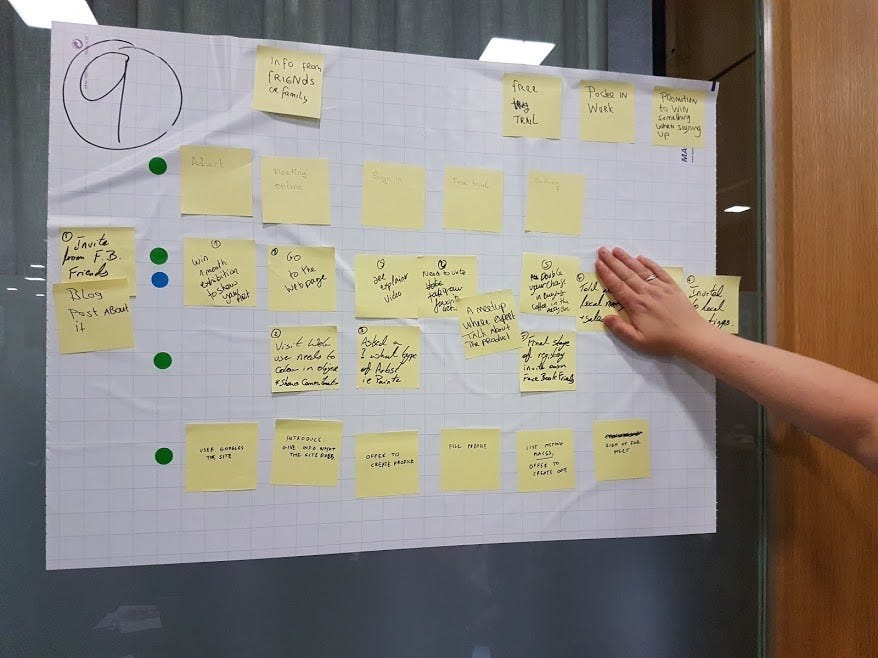 Storyboarding 2.0. Lean Disruptor in their last meet-up at… | by ...