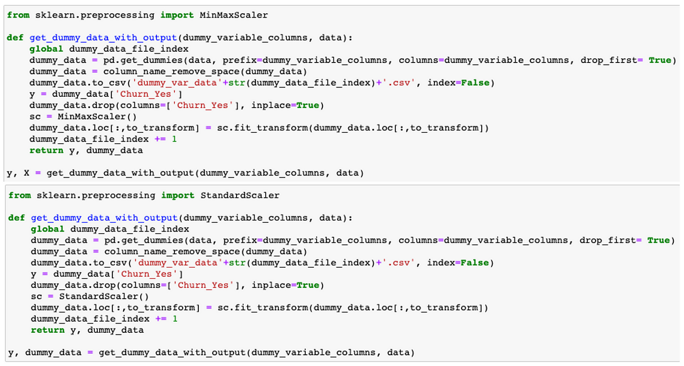 K-Nearest Neighbors (KNN) on Customer Churn Data | by Akhil Sharma ... K-Nearest Neighbors (KNN) on Customer Churn Data | by Akhil Sharma ...
