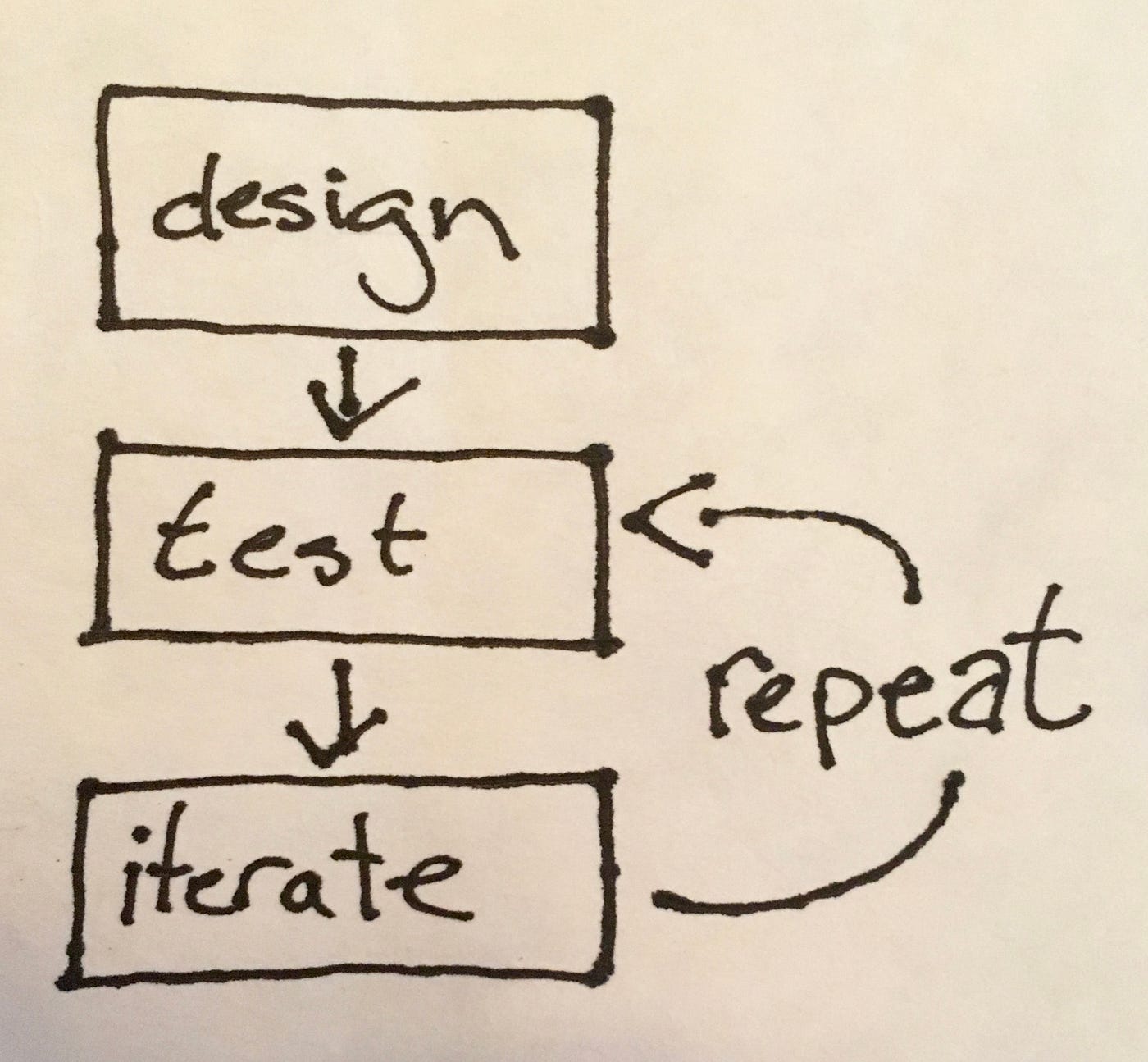 Daniel Herskowitz – Medium
