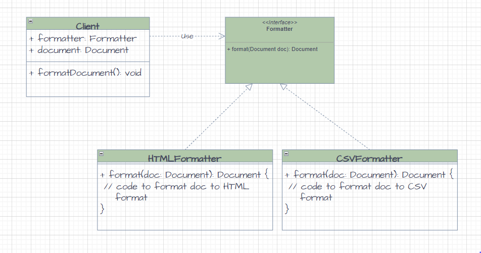 Strategy Design Pattern. Strategy design pattern is one of the… | by ...