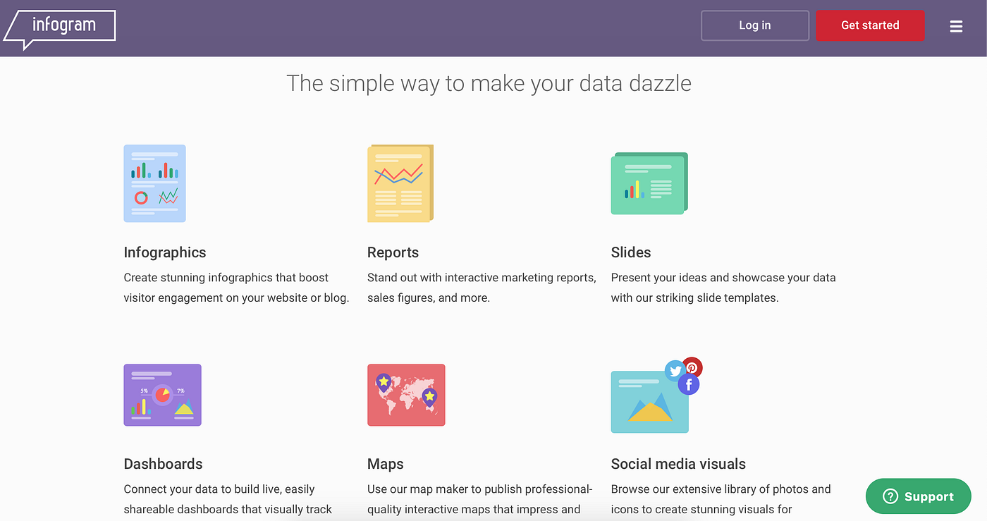 Five Free Data Visualization Tools for Beginners | by Mala Deep ...