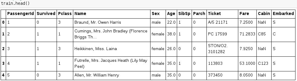 Pandas Library in a Nutshell — Intro To Machine Learning #3 | by David ...