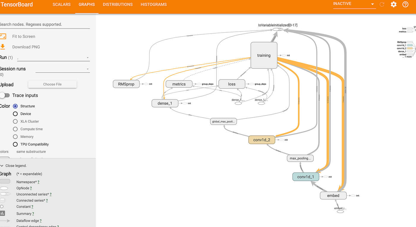 Using TensorBoard & Callbacks to Inspect & Monitor Deep Learning Models ...