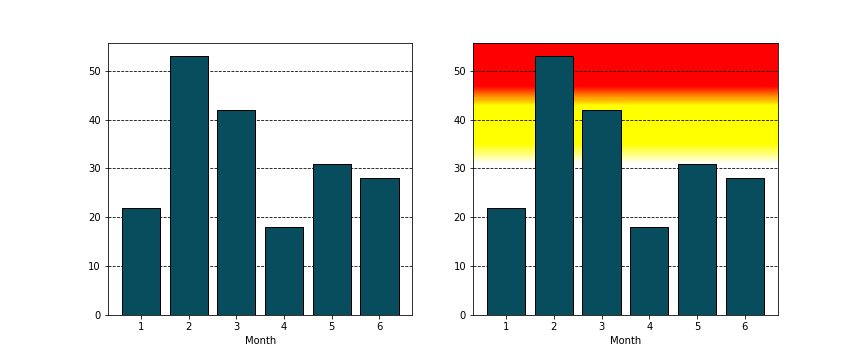 Custom Matplotlib Colormaps for Danger-Zone Plots | by Brian Mattis | Towards Data Science