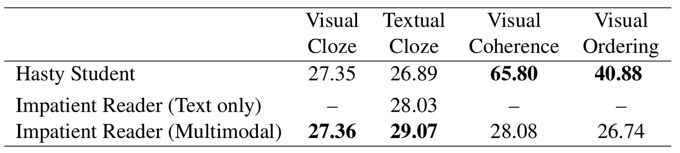 Introducing 🥘 RecipeQA — A Challenge Dataset for Multimodal Comprehension of Cooking Recipes ...