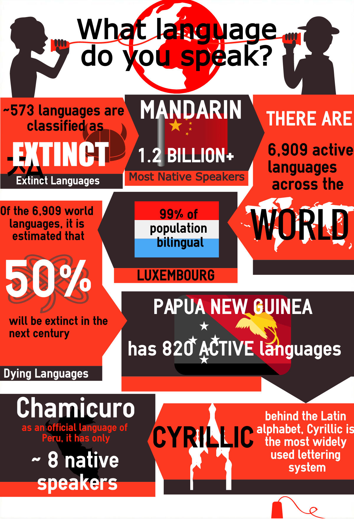 Why I Study 4 Languages and You Should Too | by Anja Einarson | Medium