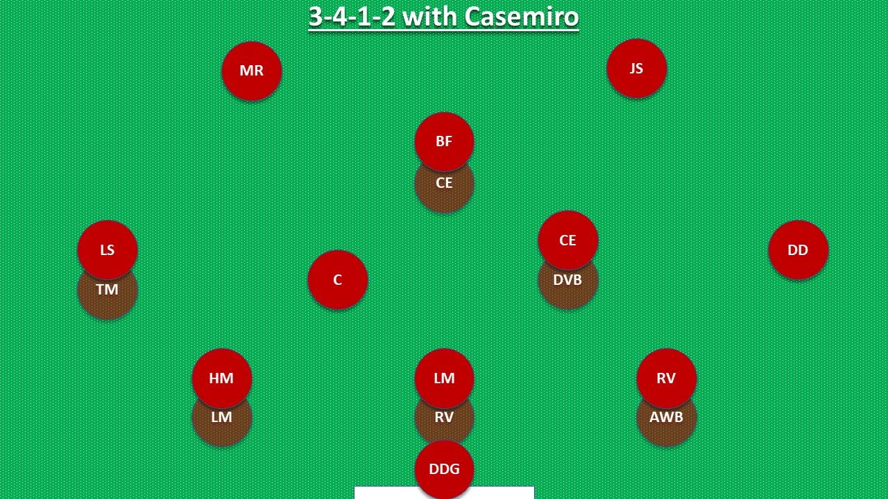 Changing Manchester United’s Lineup | by Joseph Bulsa | Aug, 2022 | Medium