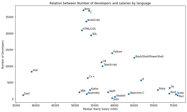 Don’t Choose Your Main Programming Language Before Reading This | by ...