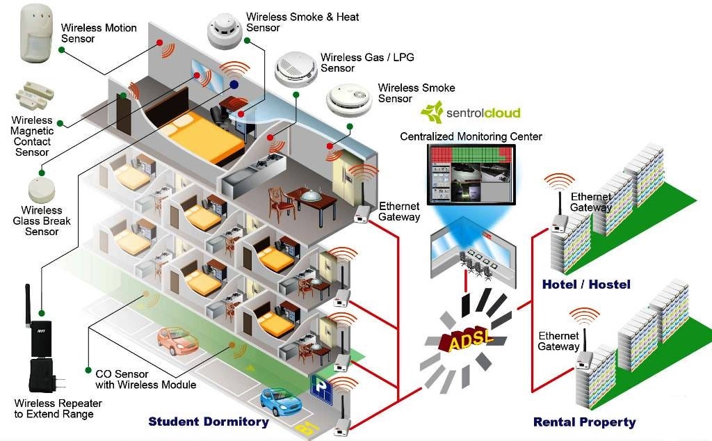 Top 6 Smart City Solutions and Applications | by Neeraj Kumar | Plasma ...