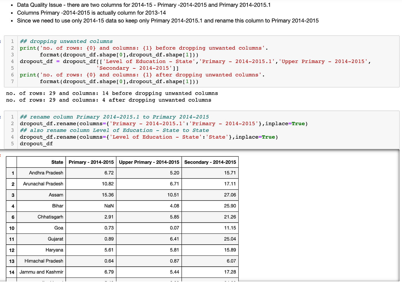 Data Analysis of State Wise GDP in India and Recommendations Using ...