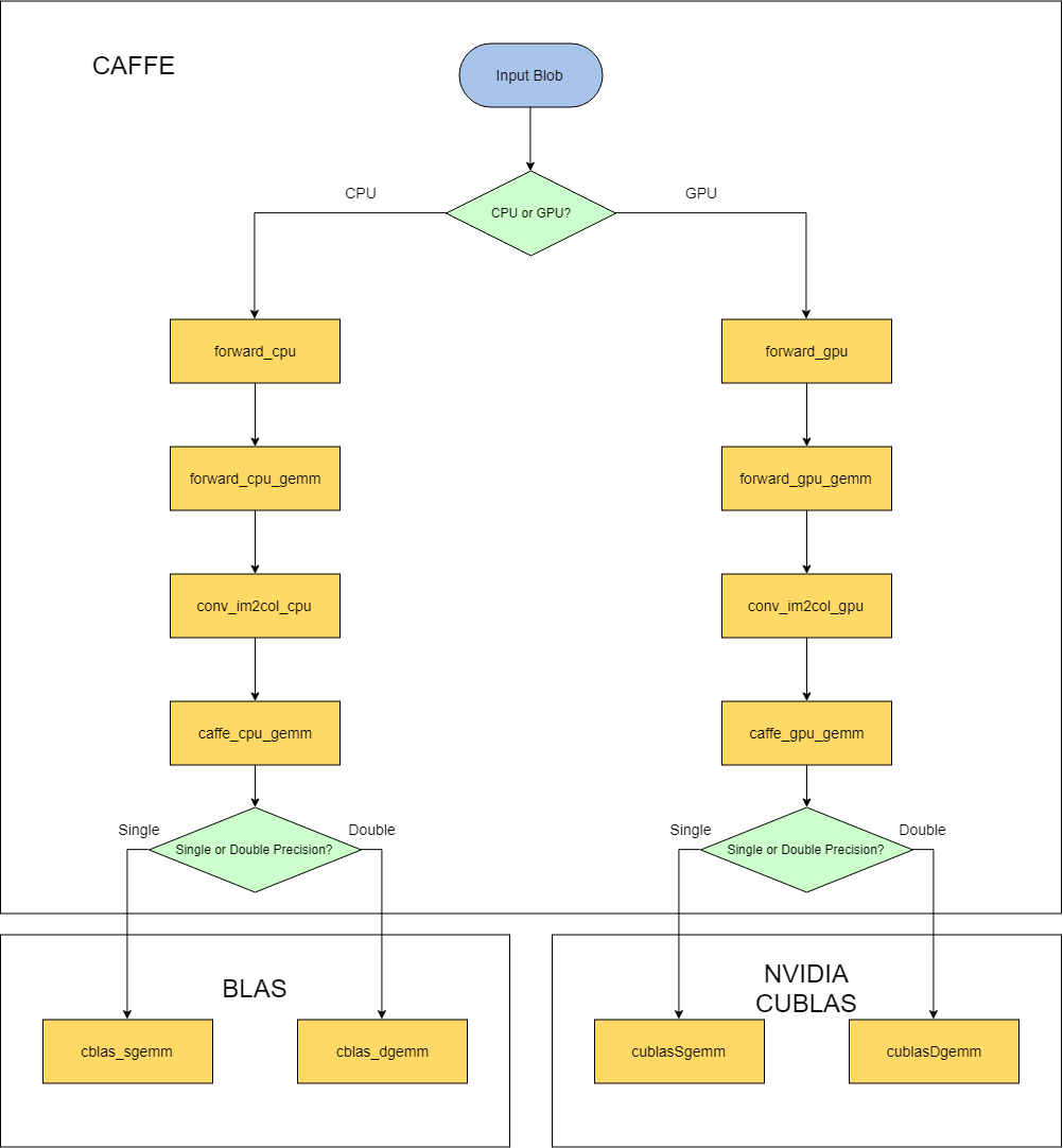 Demystifying Convolution in Popular Deep Learning Framework — Caffe | by Faris Rahman | Nodeflux ...