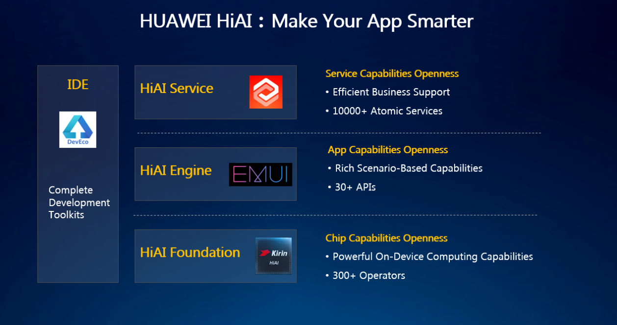 Introduction to HiAI Engine. Hi friends, today we will introduce to… | by Burak iren | Huawei ...