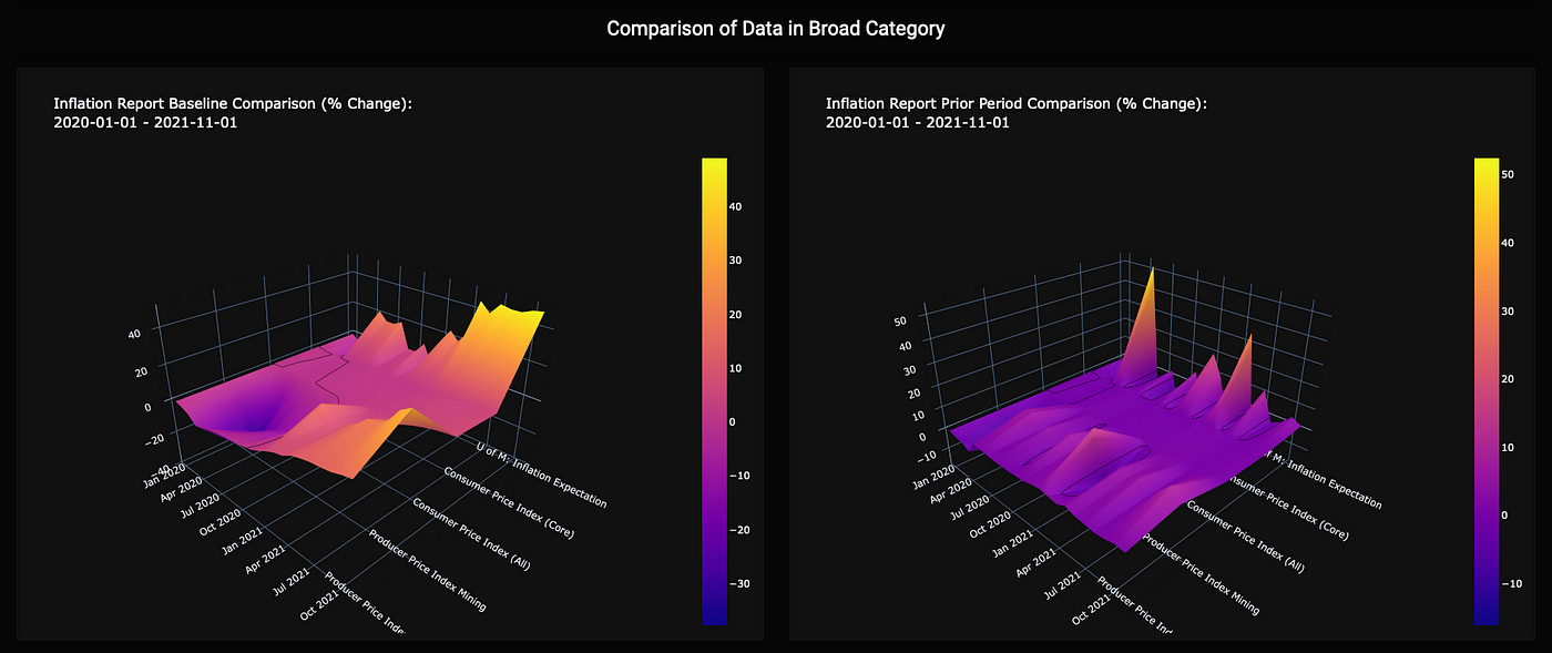 Data Analysis From Data To Dashboard With Python Dash And Plotly By Brad Bartram Towards