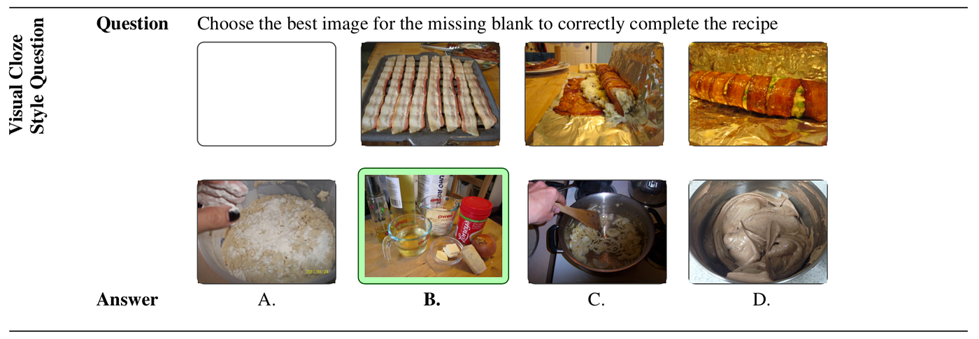 Introducing 🥘 RecipeQA — A Challenge Dataset for Multimodal Comprehension of Cooking Recipes ...