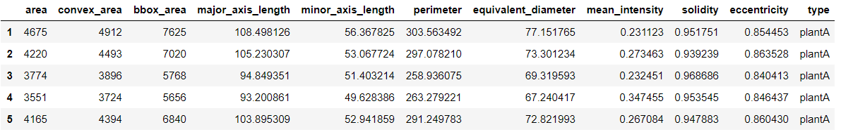 Image Processing with Python: Applications in Machine Learning | by Jephraim Manansala ...