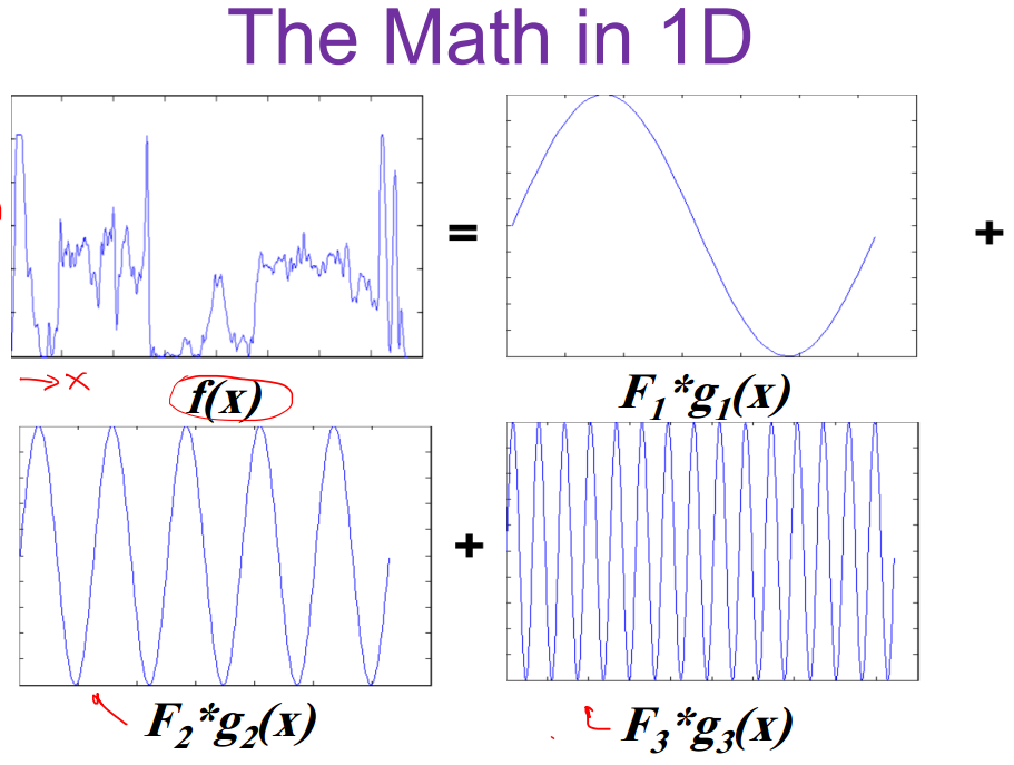 How To Perform Fourier Transformation In An Image Using Matlab By Jalal Mansoori Medium