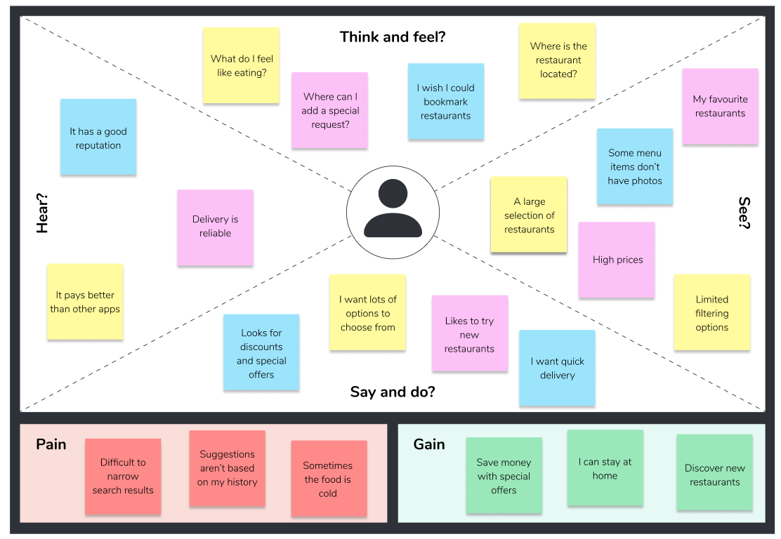 Redesigning DoorDash to create an improved digital food ordering ...