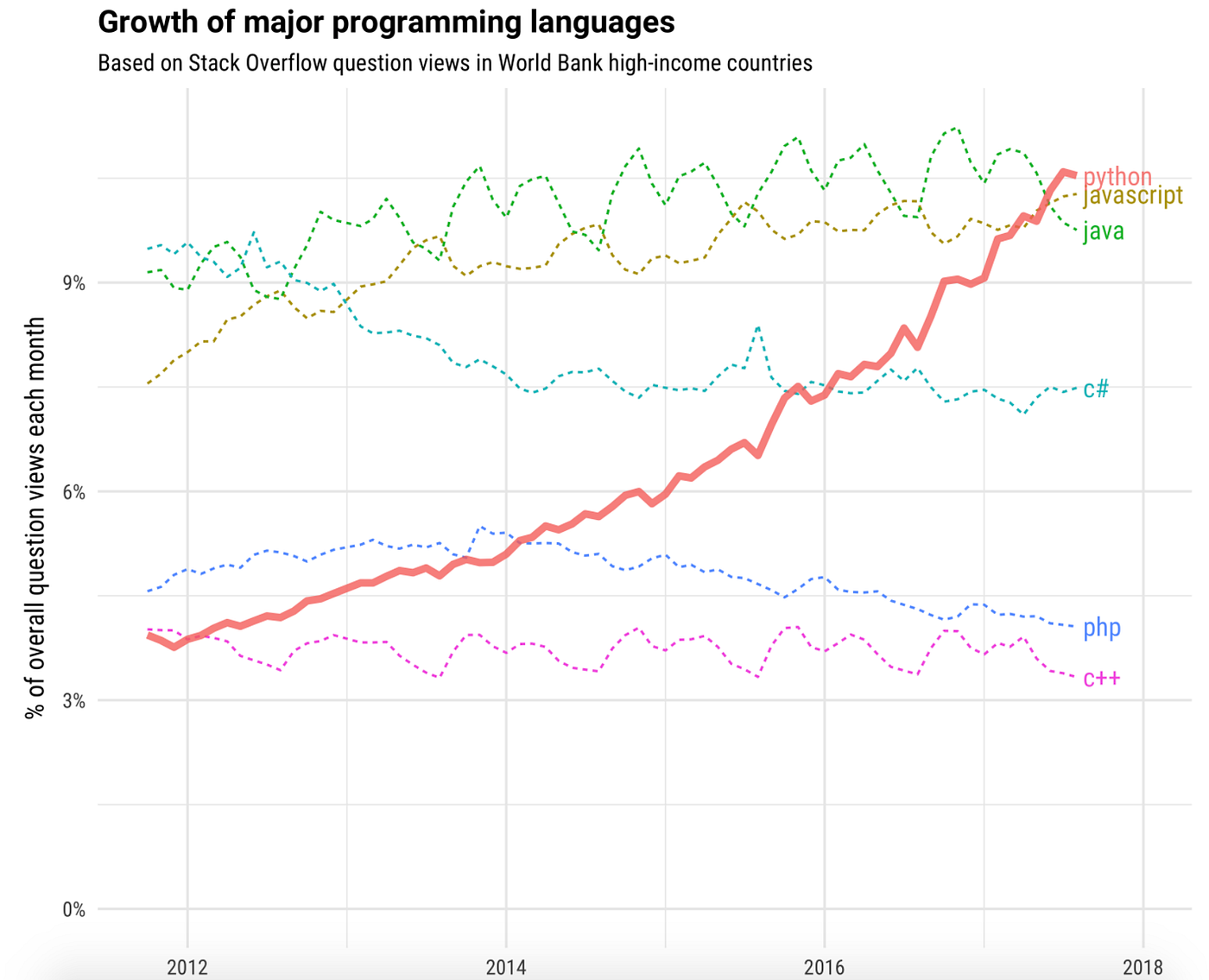 What is Python?. Guido created Python as a scripting… | by Jeevan | Medium