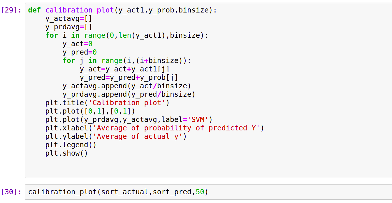 Calibration of Models. Calibration means getting output in the… | by ...