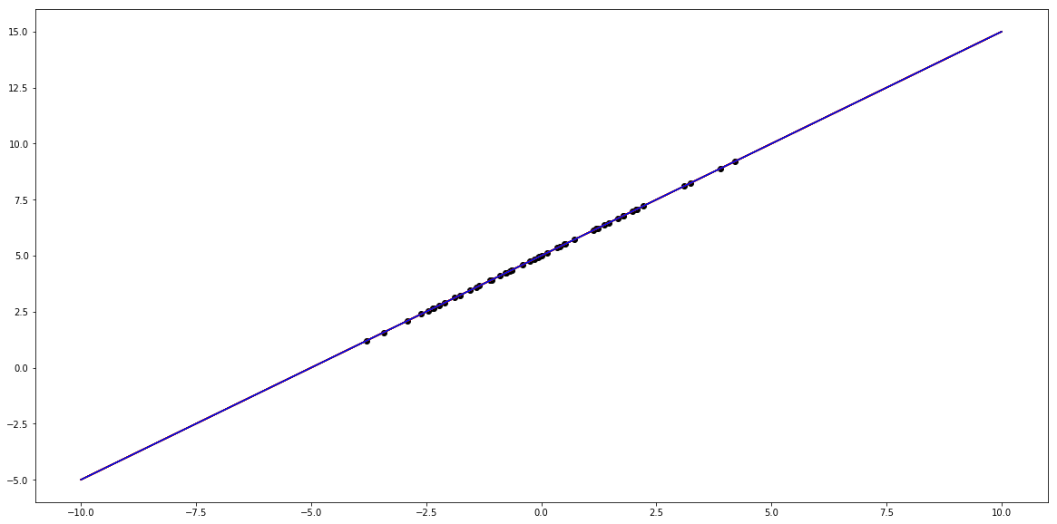Demystifying Model Variance in Linear Regression-1 | by Palash Nimodia | Analytics Vidhya | Medium