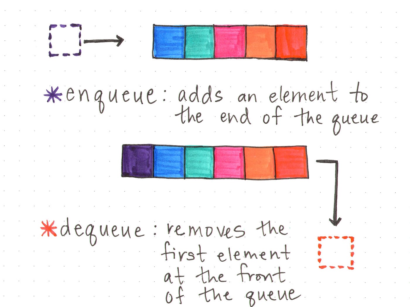 To Queue Or Not To Queue. When I first learned about background… | by ...