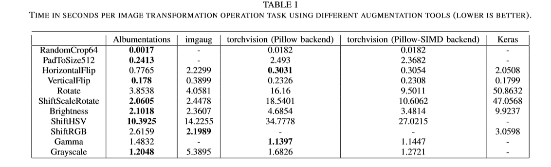 Albumentations Install