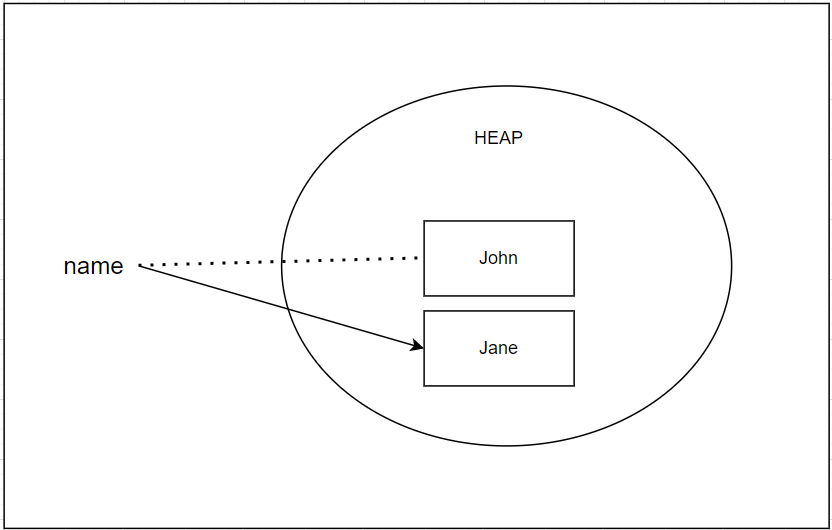 Why is immutability matter? What Exactly means String is Immutable ...