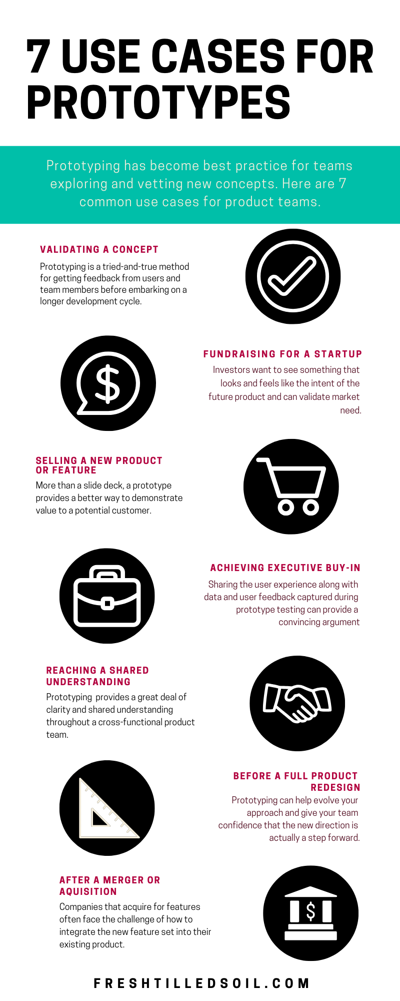 When and How to Prototype a Digital Product [Infographic] | by ...