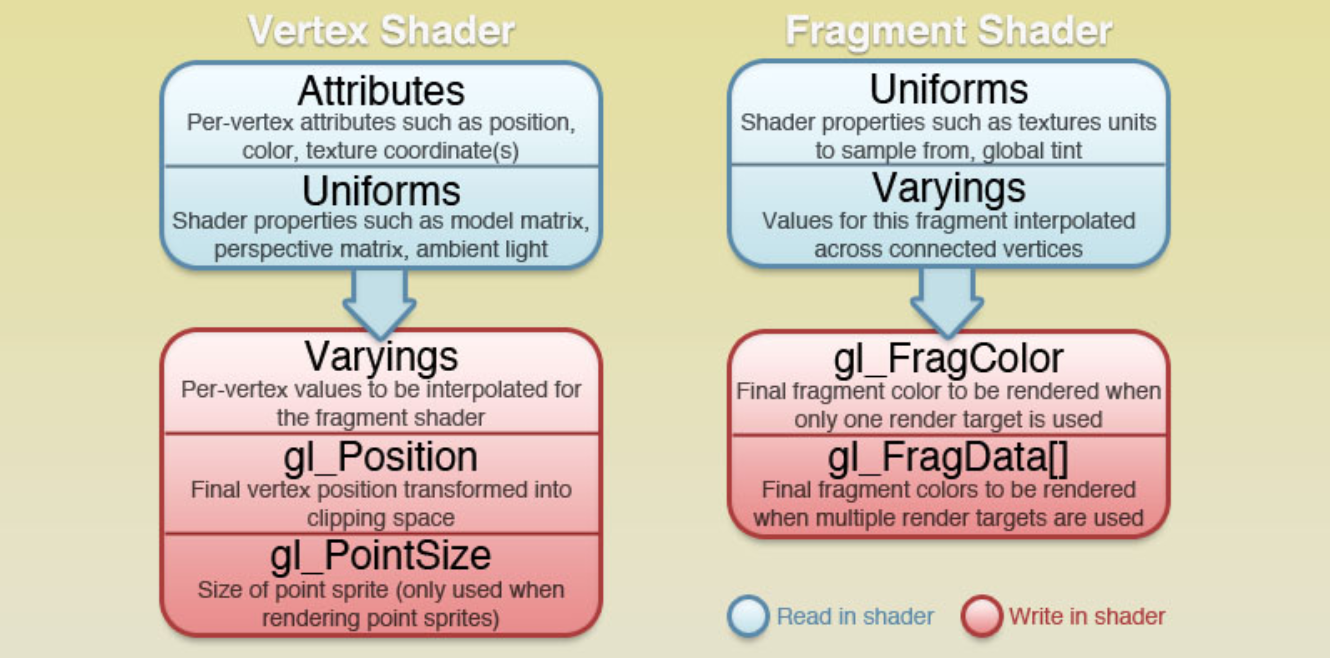 My First WebGL Program.. Write your first WebGL program. | by Ajinkya ...
