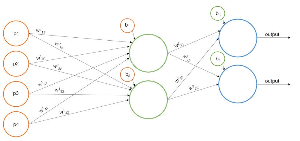 Deep Learning with Python. Introduction | by Furkan Gulsen | Analytics Vidhya | Medium