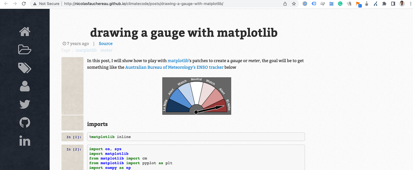 Different types of Python Data Visualization ideas from Kaggle | by ...