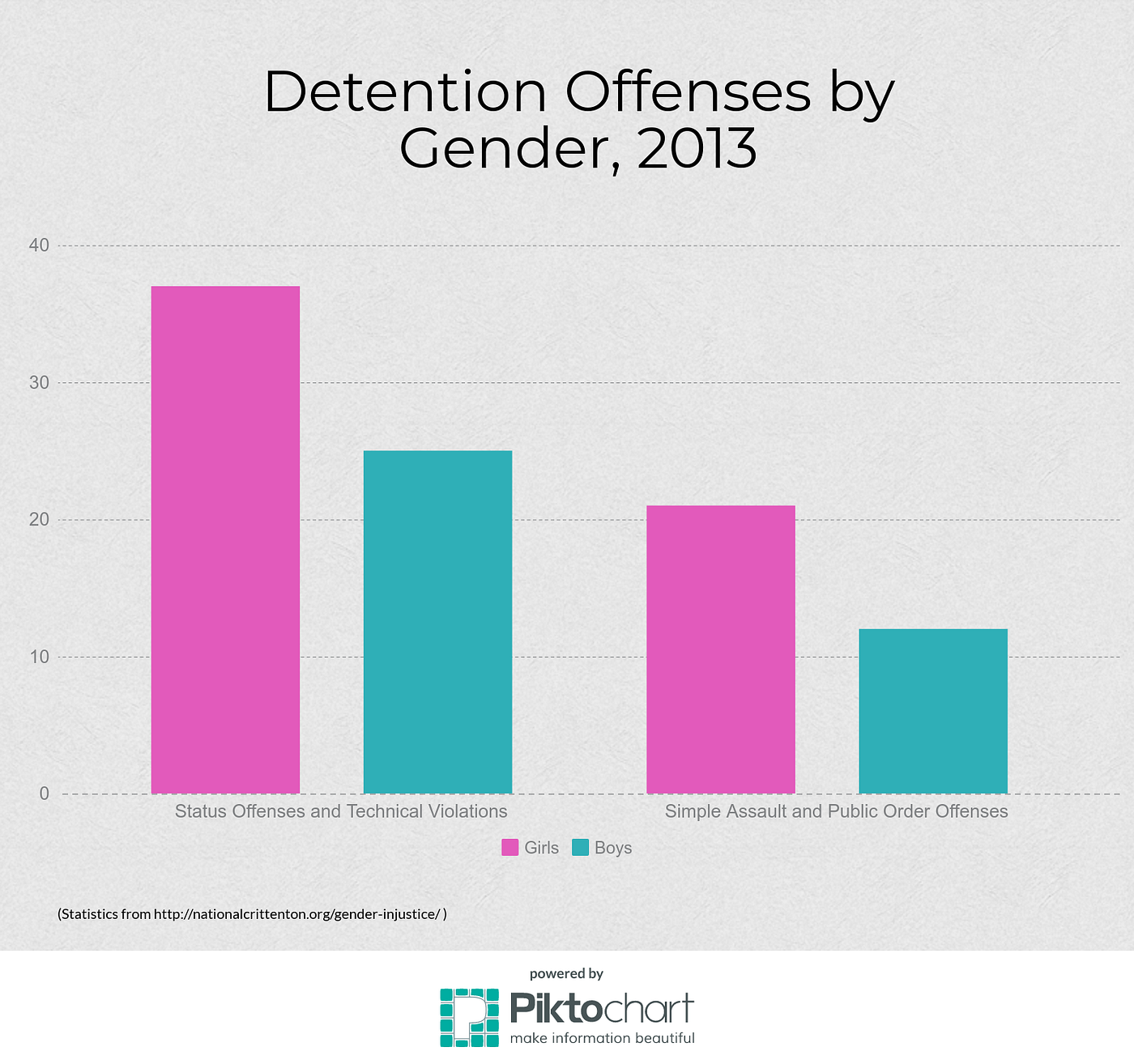 Girls in the Juvenile Justice System | by Sydney Brason | Medium