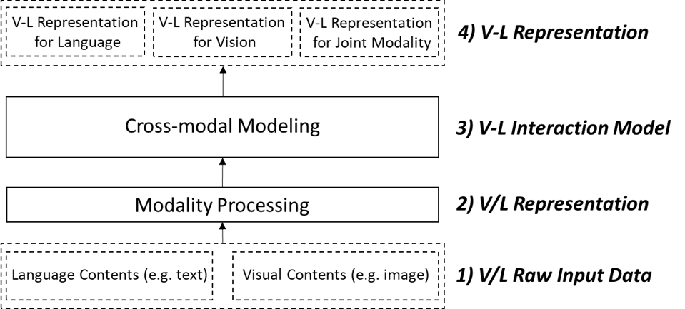 Vision-Language Pretraining Models (VLPMs) | by AD-NLP Group | Sep ...
