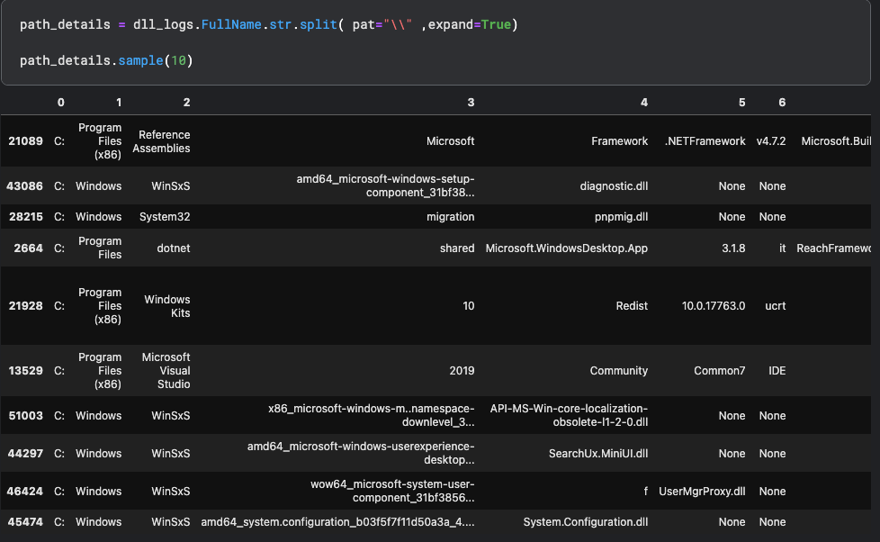 How to Investigate DLL Logs with Python | by Ángel Cortez | Feb, 2022 ...