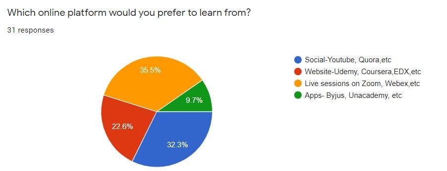 Customer Avatar: who is your ideal customer? | by Pravash sahu | Medium