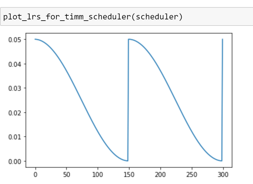 Getting Started With Pytorch Image Models Timm A Practitioners Guide By Chris Hughes