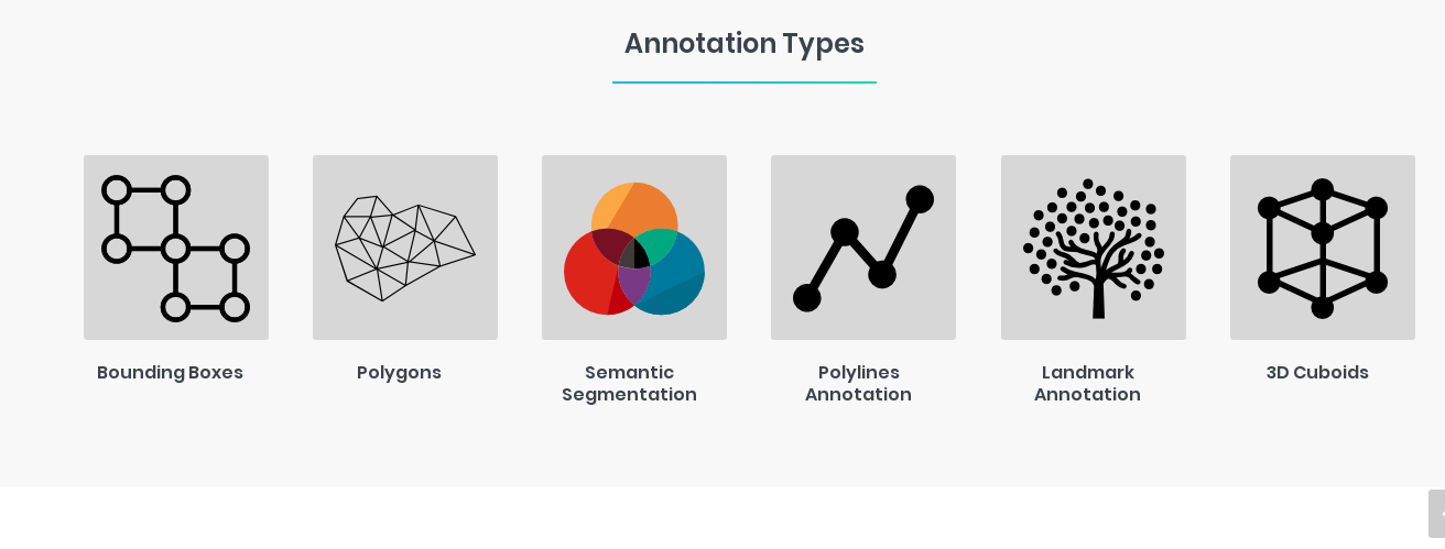How to Improve Computer Vision in AI Drones Using Image Annotation ...