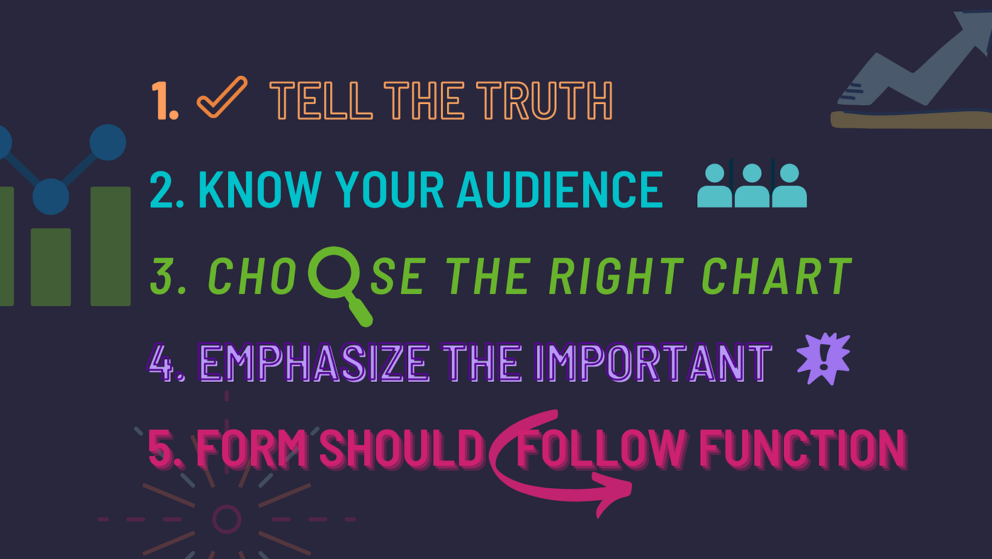 The 5 Most Important Principles Of Data Visualization By Shachee Swadia Towards Data Science