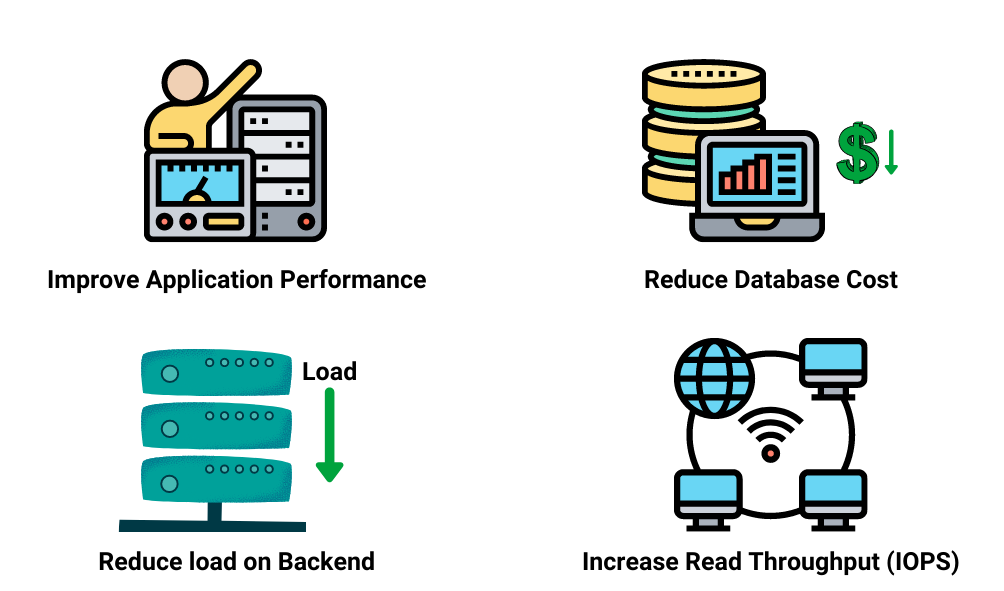 Caching - System Design Concept | EnjoyAlgorithms | EnjoyAlgorithms