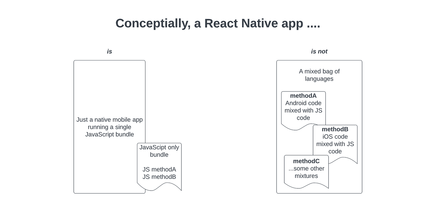 A New Two Repo Approach to React Native Development That Will Help You Boost Team Efficiency ...