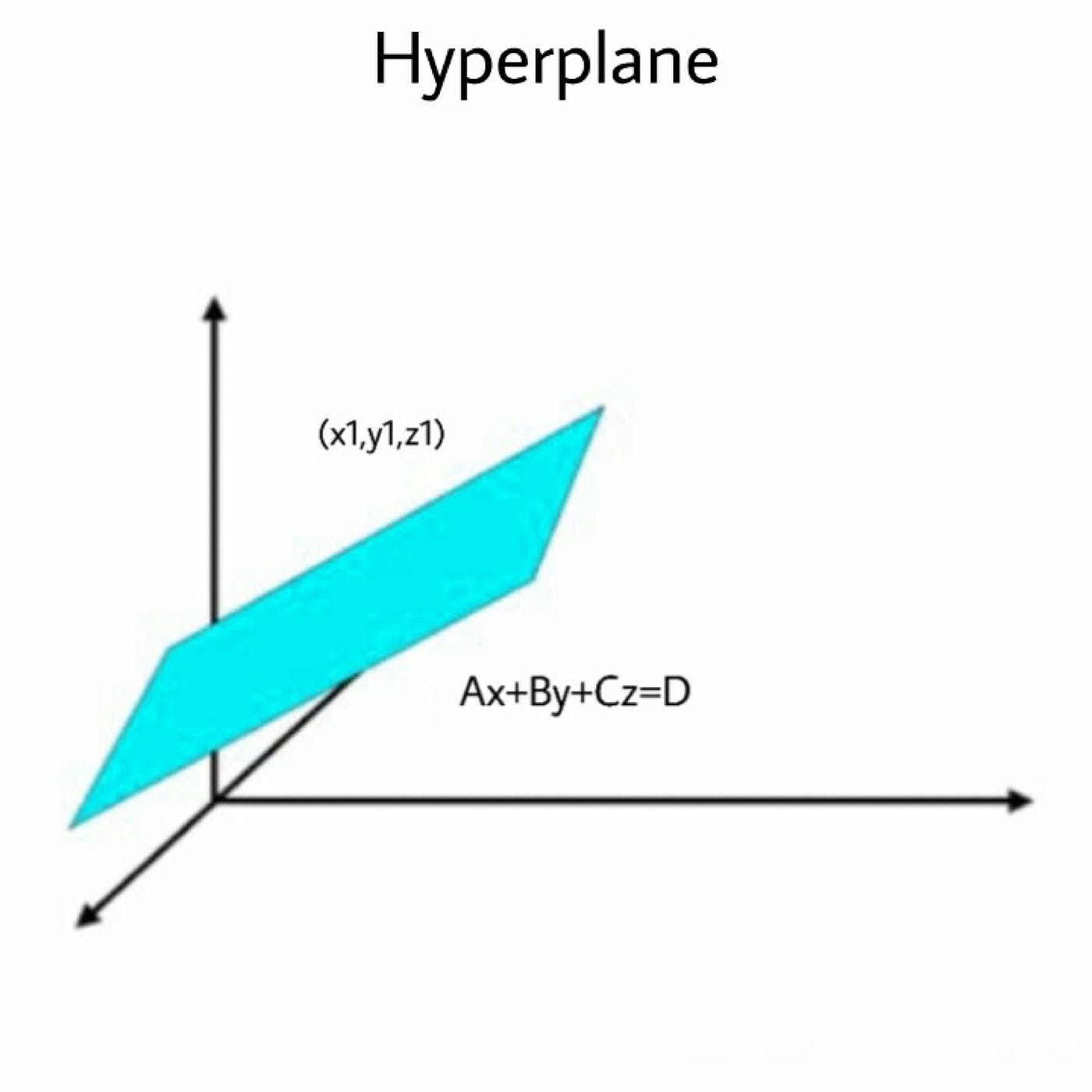 Implementation Of Support Vector Machine Using Scikit Learn | by ...