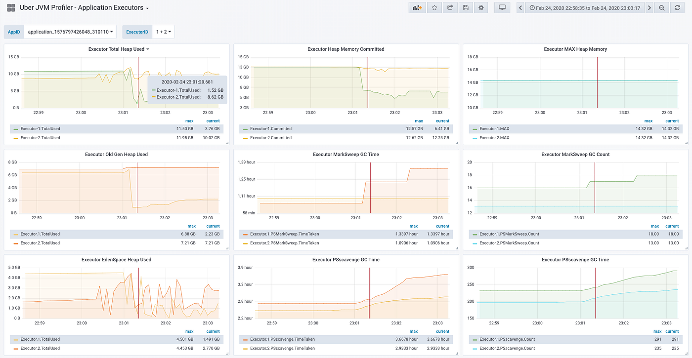 Spark Jobs JVM Profiling in Production | by Iqbal Singh | Medium