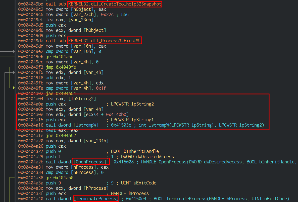 Babuk v4 Ransomware. Background summary and technical sample… | by ...