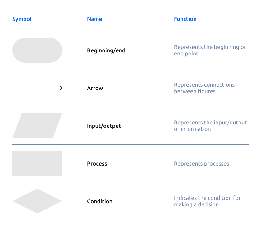 User Flows: How Popular Apps and Websites are Developed | by Blog of ...