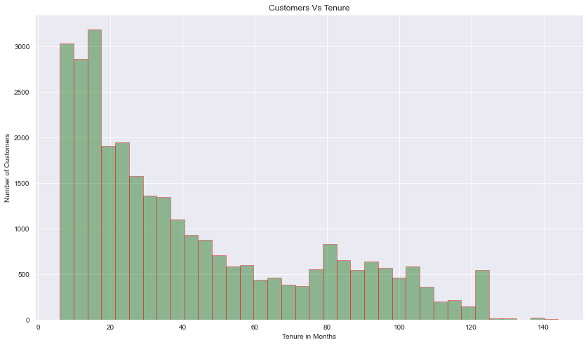 Decision Trees and Random Forests — Explained with Python Implementation. | by Puja P. Pathak ...