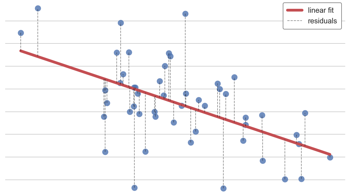 Understanding the Frisch-Waugh-Lovell Theorem | by Matteo Courthoud ...